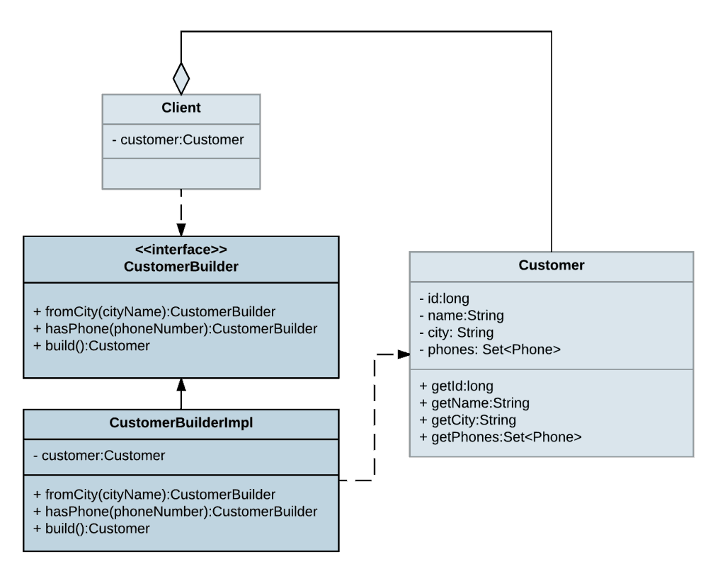 Builder - bgasparotto